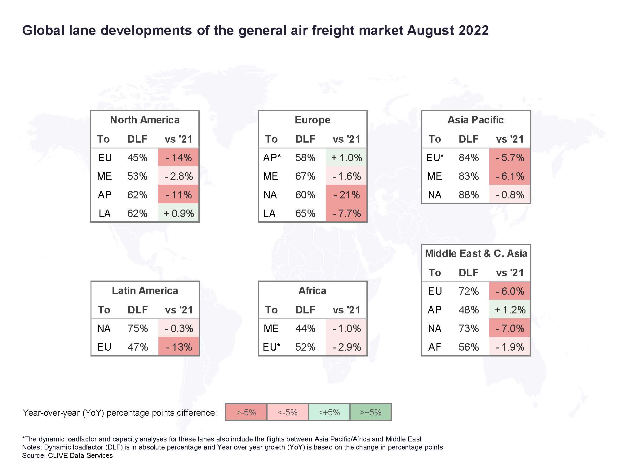 Economics – The International Air Cargo Association